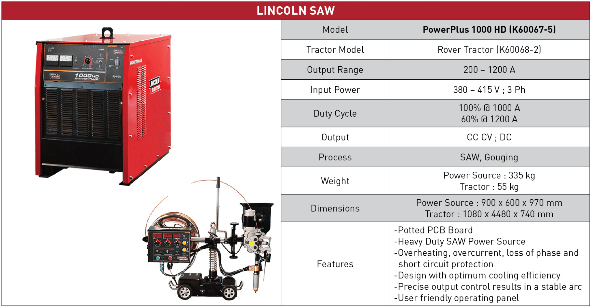 LINCOLN ELECTRIC SAW - All About Welding