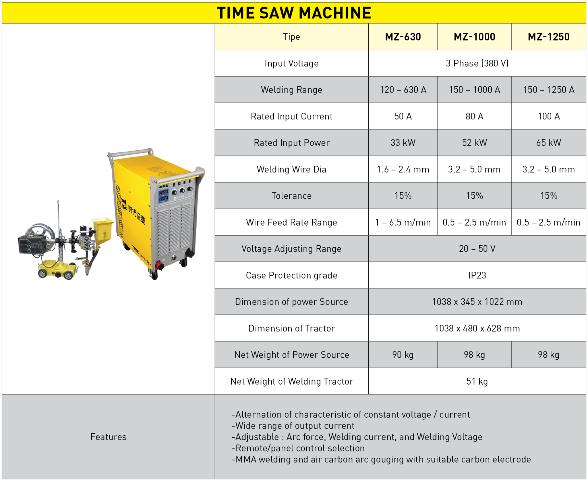 Time SAW - All About Welding