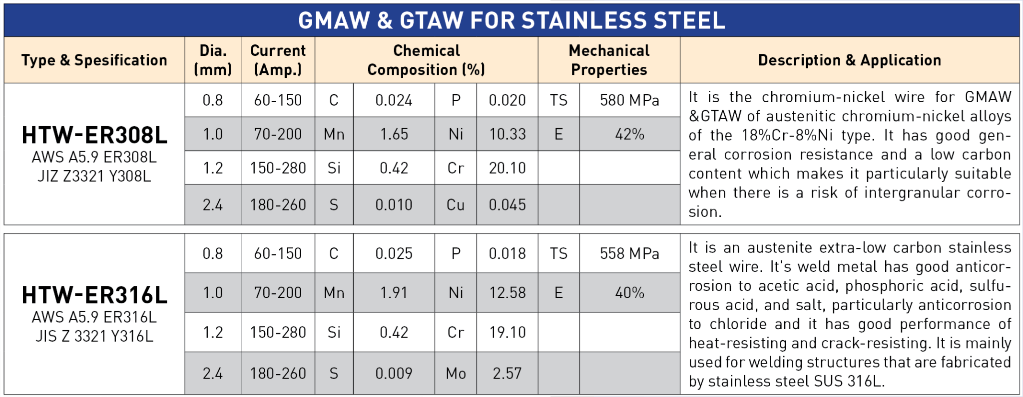 Huatong Stainless - PT Yontomo Sukses Abadi