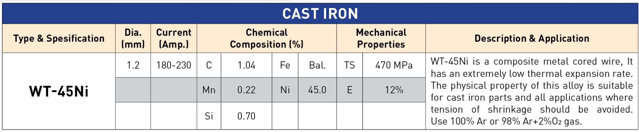 Hankook Cast Iron - All About Welding