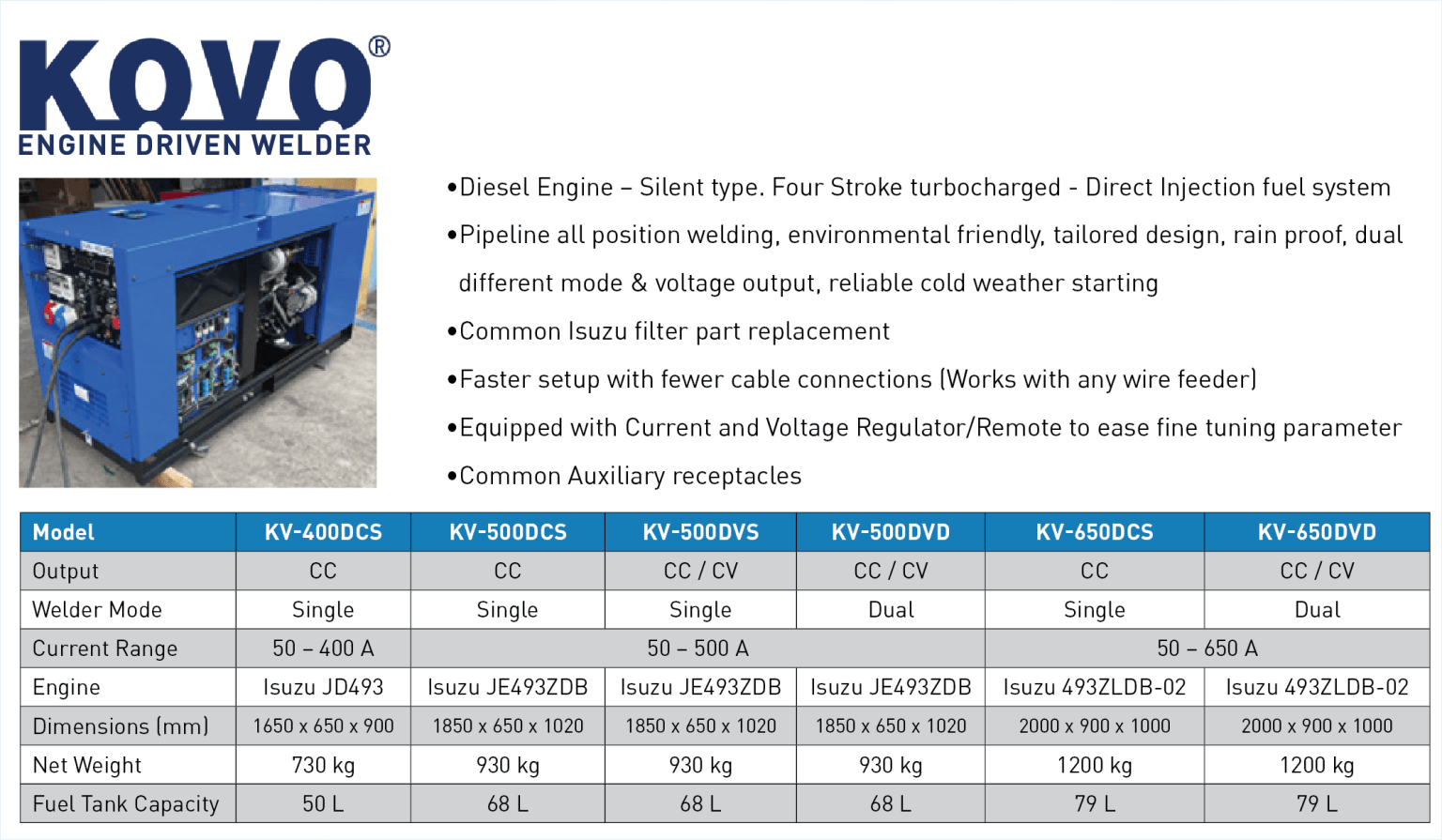 Engine Driven - All About Welding