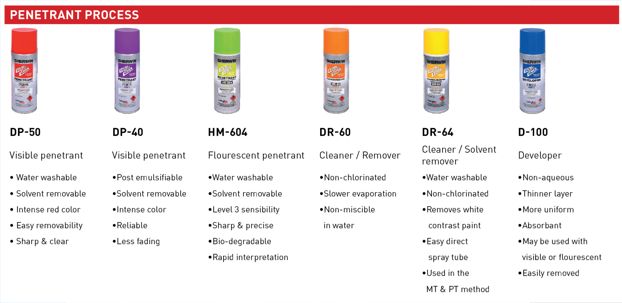 Welding Chemical & Metal Treatment - All About Welding