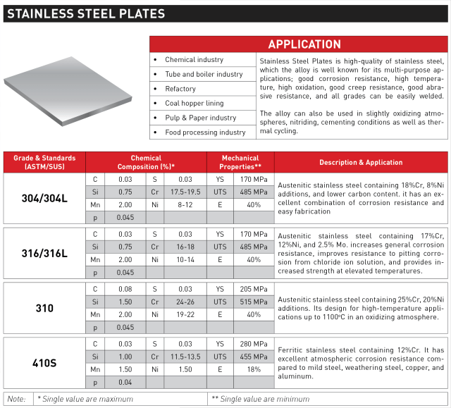 METAL PLATES - PT Yontomo Sukses Abadi
