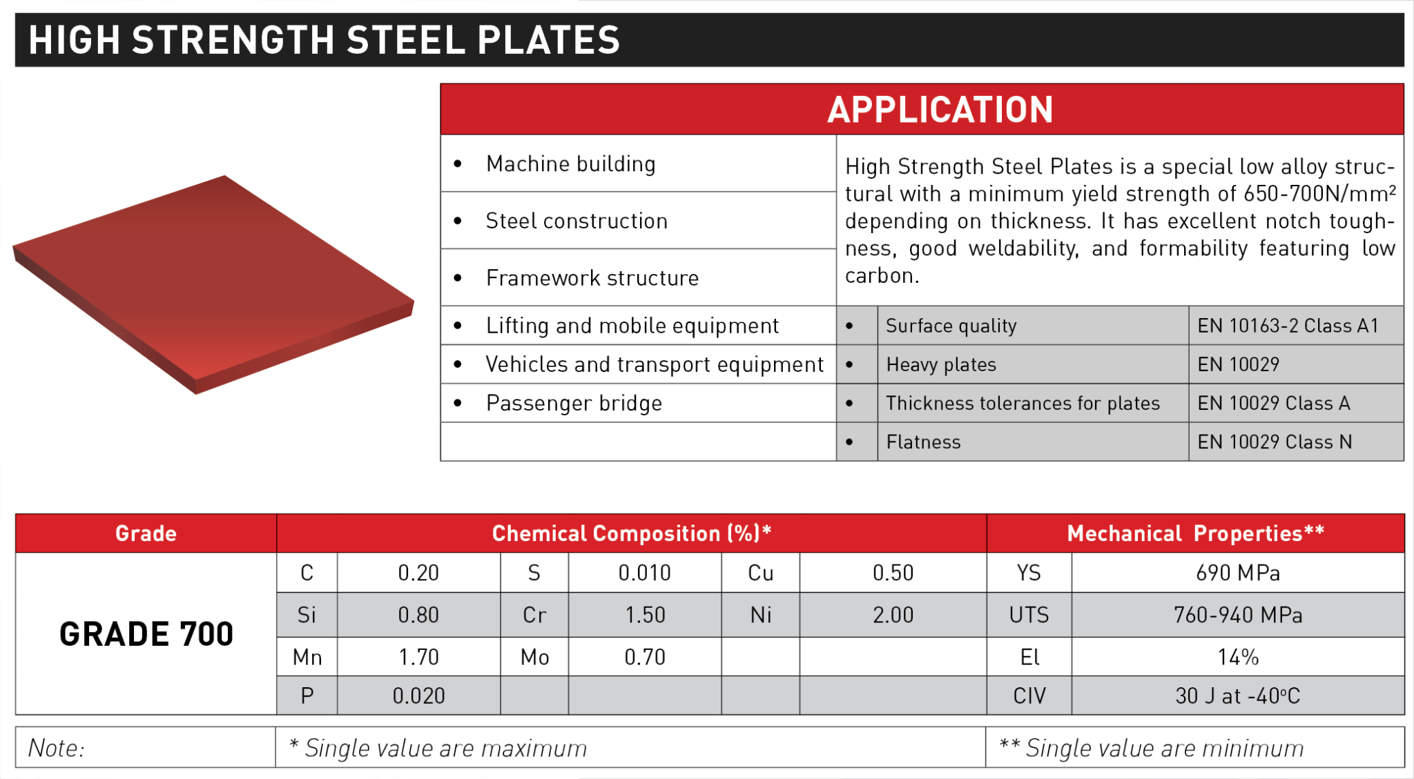 METAL PLATES - PT Yontomo Sukses Abadi